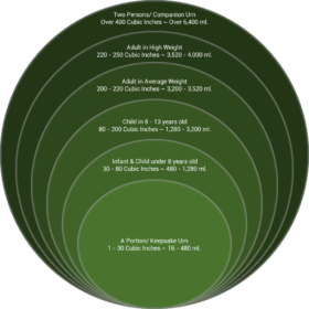 Urn Guide : Sizes - UniqueUrn